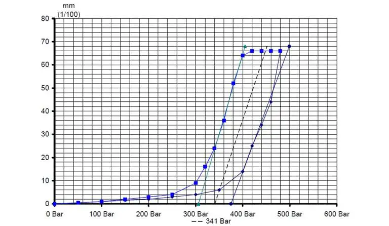 Jack-up Test Procedure for Ship's Propulsion Bearings - Workshop Insider