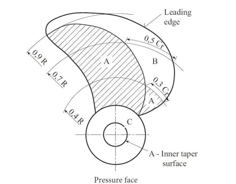 Principles of Ships Propeller Repair Procedure - Workshop Insider