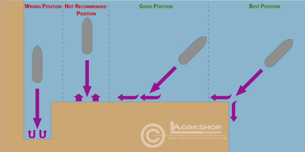 An Overview of Bollard Pull Test Procedure - Workshop Insider