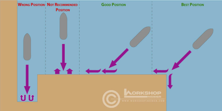 An Overview of Bollard Pull Test Procedure - Workshop Insider