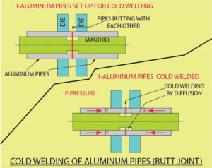 Cold Welding: Welding in Space, Pros and Cons of Cold Welding