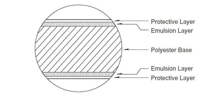 A Guide to Radiographic Films and Intensifying Screens - Workshop Insider