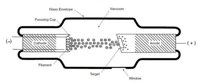 An Overview of Industrial Radiation Sources - Workshop Insider