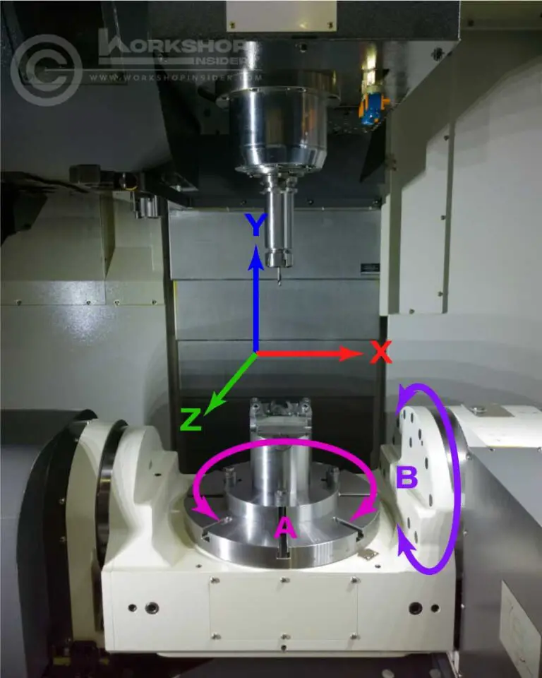 Reasons Why You Should Upgrade To Five-Axis Machining