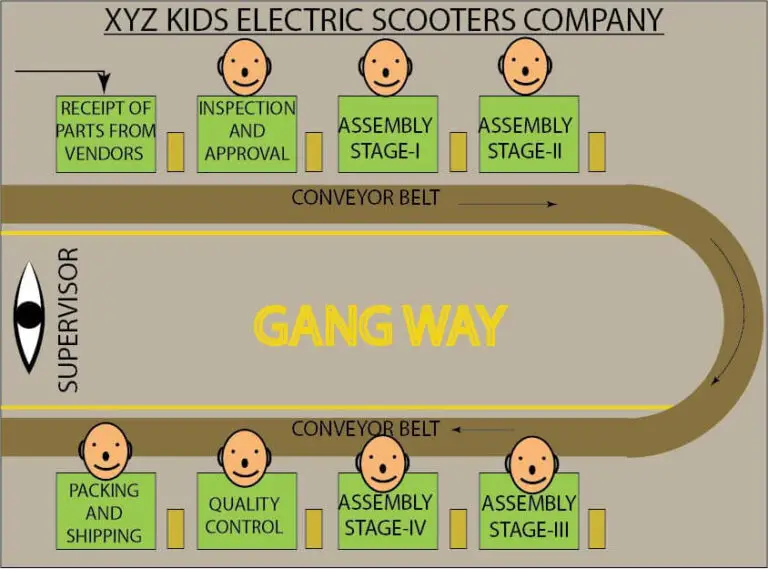 A General Overview of a Good Workshop Layout