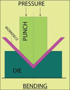 The Last Guide to Sheet Metal Forming You Will Ever Need