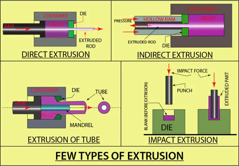 Bulk Metal Forming Processes Overview - Workshop Insider