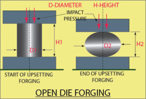 Bulk Metal Forming Processes Overview - Workshop Insider