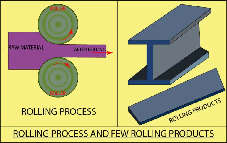 Bulk Metal Forming Processes Overview - Workshop Insider
