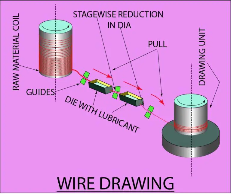 Bulk Metal Forming Processes Overview - Workshop Insider