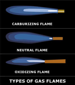 A Detailed Guide to Oxy-fuel (Oxyacetylene) Welding - Workshop Insider