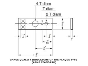 Image Quality Indicators (IQIs) or Penetrameters of Radiography Testing