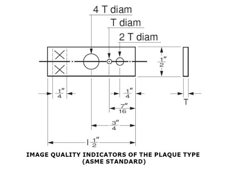 Image Quality Indicators (IQIs) or Penetrameters of Radiography Testing