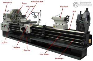 What You Need to Know About Lathe Machine - Workshop Insider