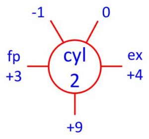 Engine Crankshaft Deflection Measurement - Workshop Insider