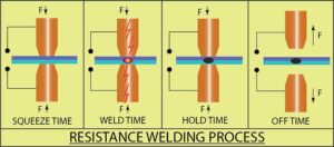 Insider's Guide to Electric Resistance Welding (ERW) - Workshop Insider