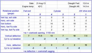 Engine Crankshaft Deflection Measurement - Workshop Insider