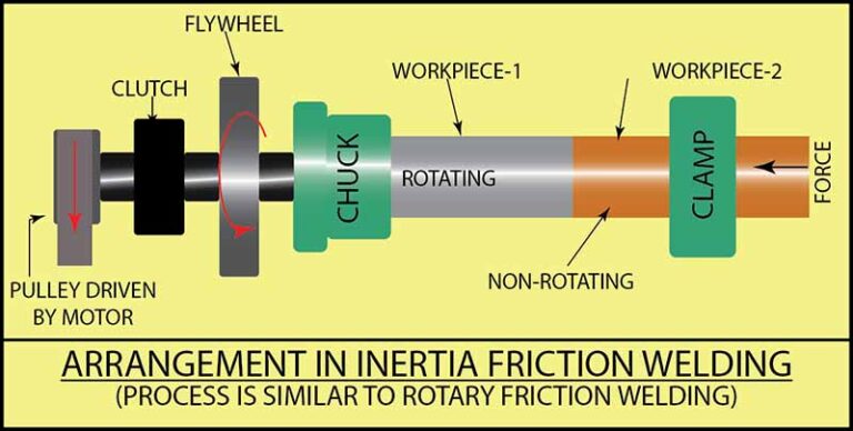 Insider's Guide to Friction Welding (FRW) - Workshop Insider