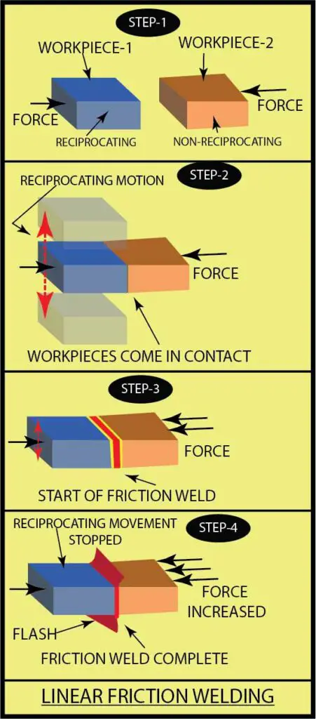 Insider's Guide to Friction Welding (FRW) - Workshop Insider