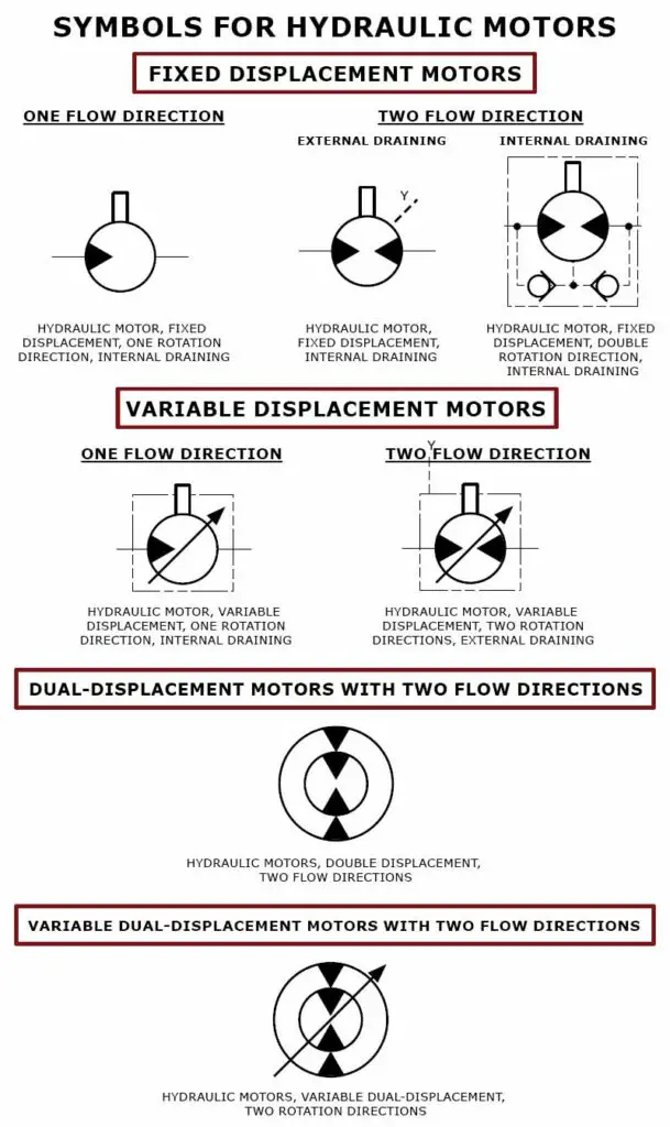Hydraulic Motor Types - A Detailed Guide - Workshop Insider