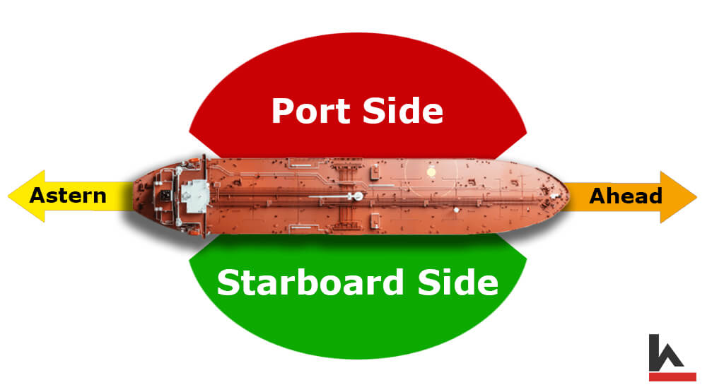 Vidno Polje Ispariti Svjetloa Starboard And Port Side Of Boat Obi an Vidno Polje Ispariti Svjetloa Starboard And Port Side Of Boat Obi an