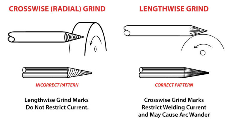 Tungsten Electrode Sharpening Tips and Tricks for TIG Welding