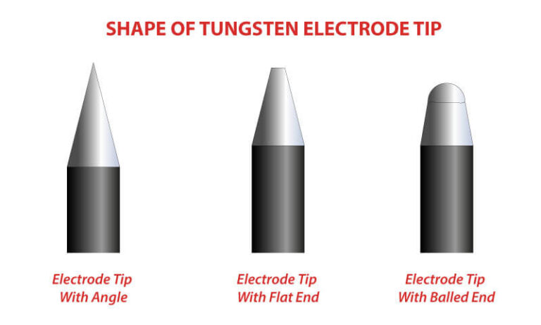 Tungsten Electrode Sharpening Tips and Tricks for TIG Welding