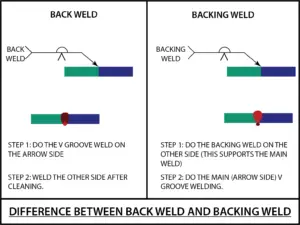 Welding Symbols | Guide to Reading Weld Symbols