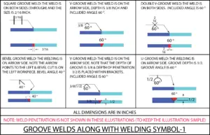 Welding Symbols | Guide to Reading Weld Symbols
