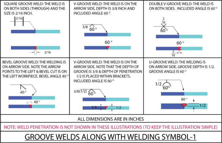 Welding Symbols | Guide to Reading Weld Symbols