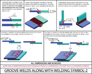 Welding Symbols | Guide to Reading Weld Symbols