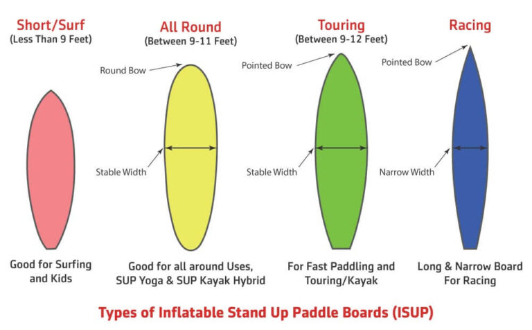 Best Inflatable Paddleboard Kayak Hybrid (ISUP)