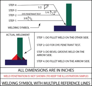 Welding Symbols | Guide to Reading Weld Symbols