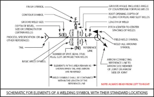 Welding Symbols | Guide to Reading Weld Symbols