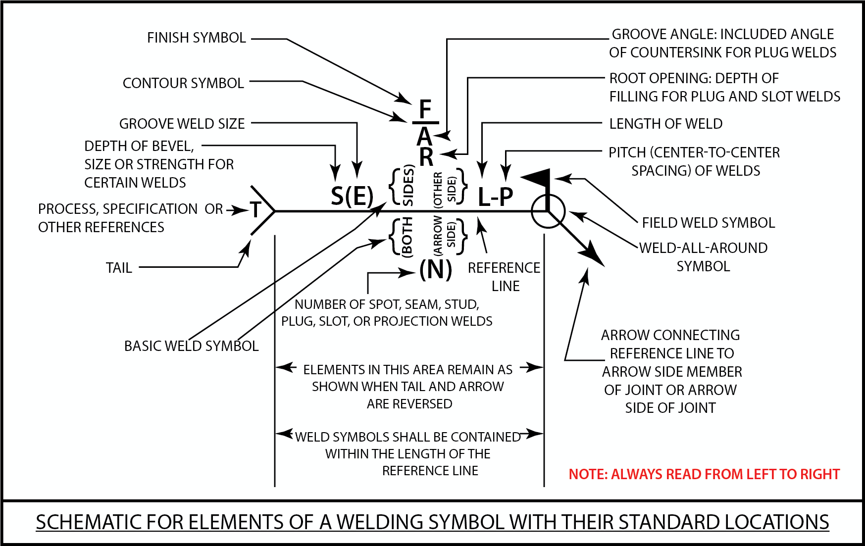 How To Read And Understand Weld Symbols Basic Welding Symbols With ... How To Read And Understand Weld Symbols Basic Welding Symbols With ...