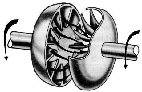 A Comprehensive Guide to Different Types of Shaft Couplings