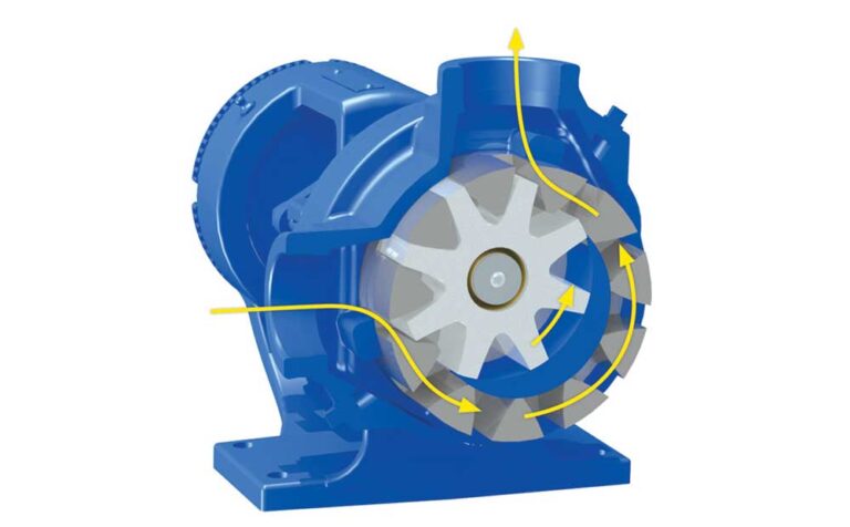 Guide to The Different Types Of Pumps And Their Applications