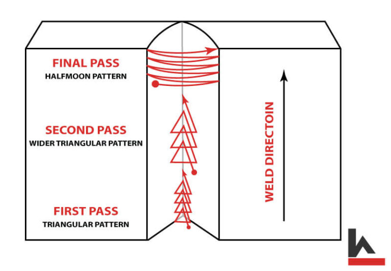 How to Carry Out a Vertical Weld? Vertical Up & Down