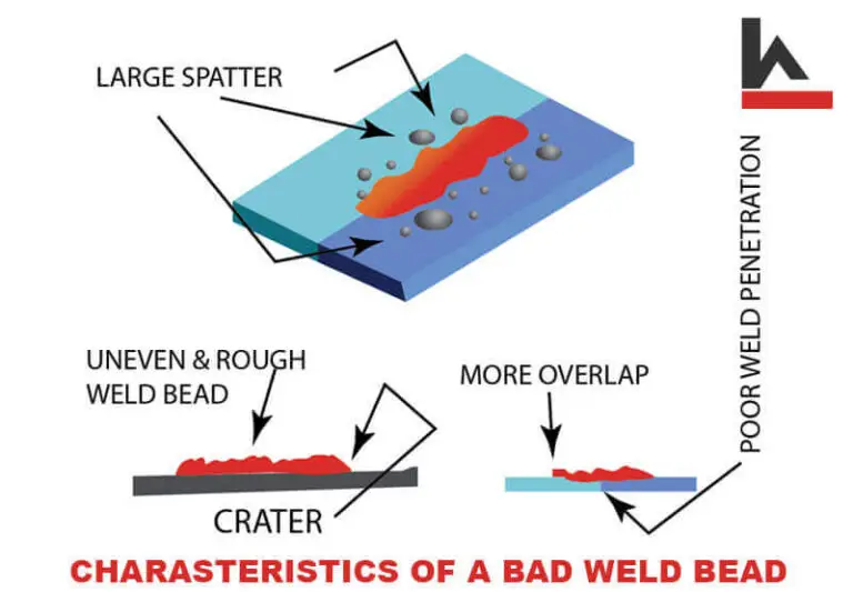 How To Identify a Good Weld | Good Welds Vs Bad Welds How To Identify a Good Weld | Good Welds Vs Bad Welds