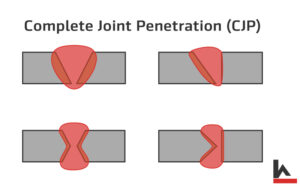 Complete Joint Penetration Weld (CJP Weld) | CJP Vs PJP Weld