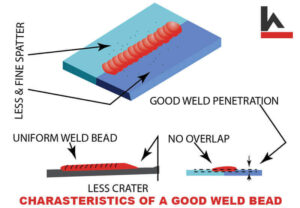 How To Identify a Good Weld | Good Welds Vs Bad Welds
