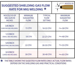 How to Optimize MIG Welding Shielding Gas Pressure