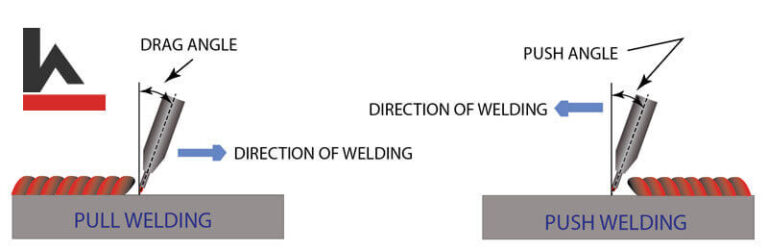 How to Weld with a Stick Welder? | Stick Welding Technique