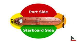 What are the Main Parts of Ships? | Different Parts of a Ship
