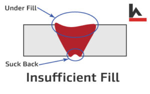 Common Types of Welding Defects: Causes and Remedies