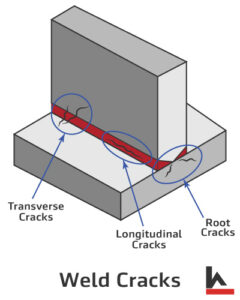 Common Types of Welding Defects: Causes and Remedies